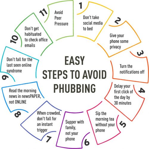 How to Stop Phubbing - Townparle.in