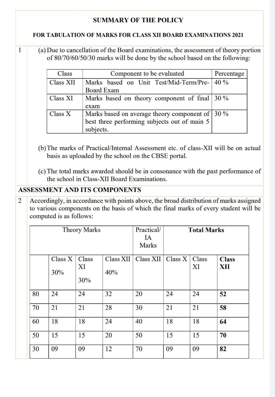 CBSE Class XII examination marks criteria announced - Townparle.in